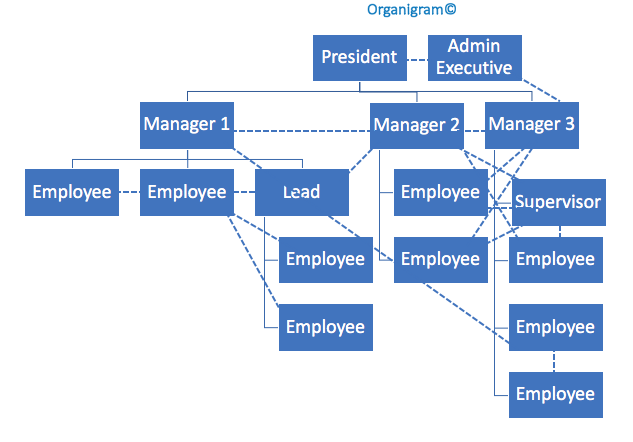 Are You Ready to Take the Organization Chart Challenge?