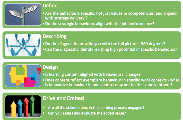 Delivering Strategic Leadership: Turbo Charge Your Change Process